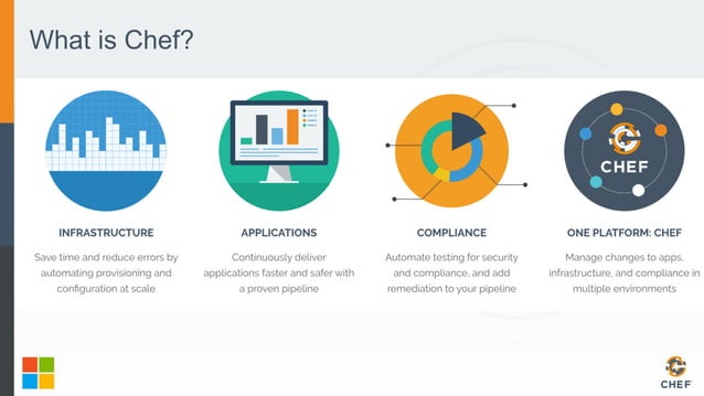 Dep012 azure の_dev_ops_力！azure_team_でも採 | PPT
