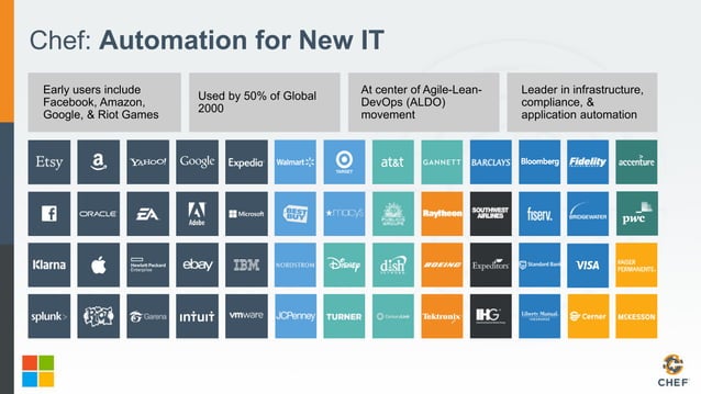 Dep012 azure の_dev_ops_力！azure_team_でも採 | PPT