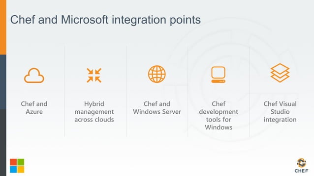 Dep012 azure の_dev_ops_力！azure_team_でも採 | PPT