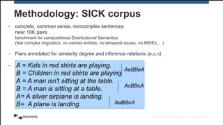 Natural Language Inference in SICK | PDF