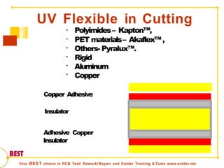 Laser Depanelization of PCBs | PPTX