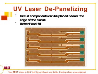 Laser Depanelization of PCBs | PPTX