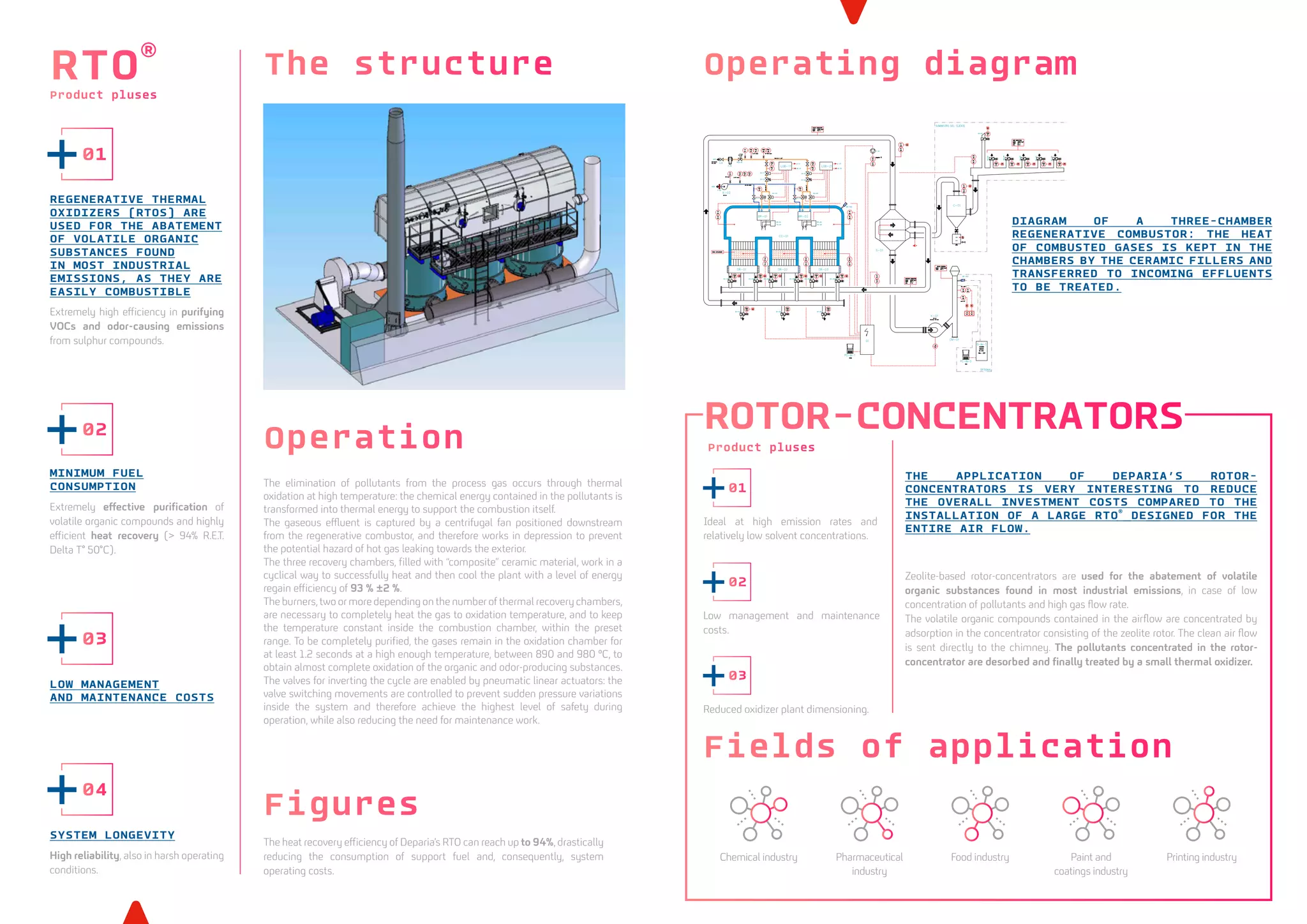 Deparia rto en | PDF