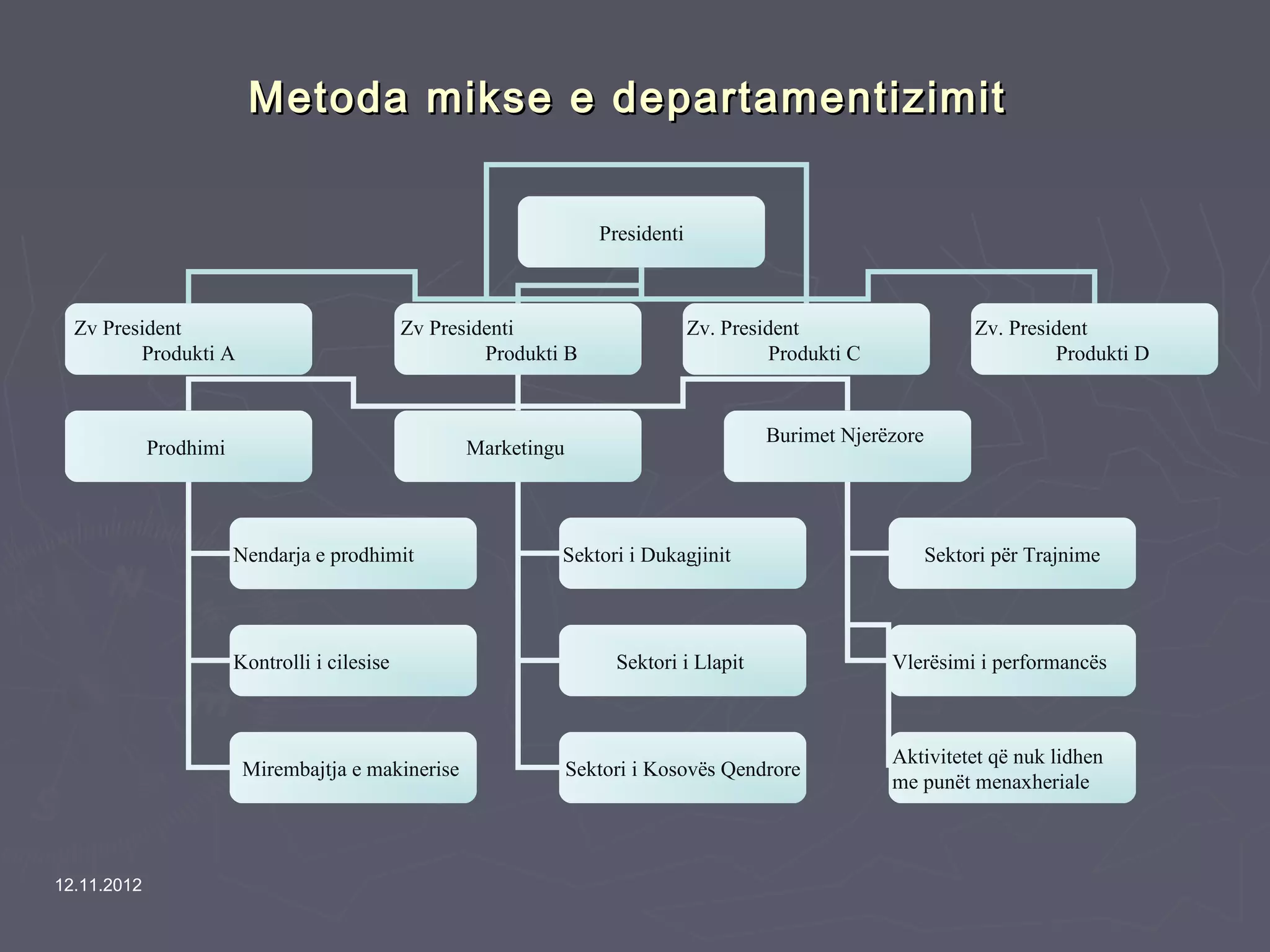 Departamentizimi ligj 7 Mr.Driton Sylqa | PPT