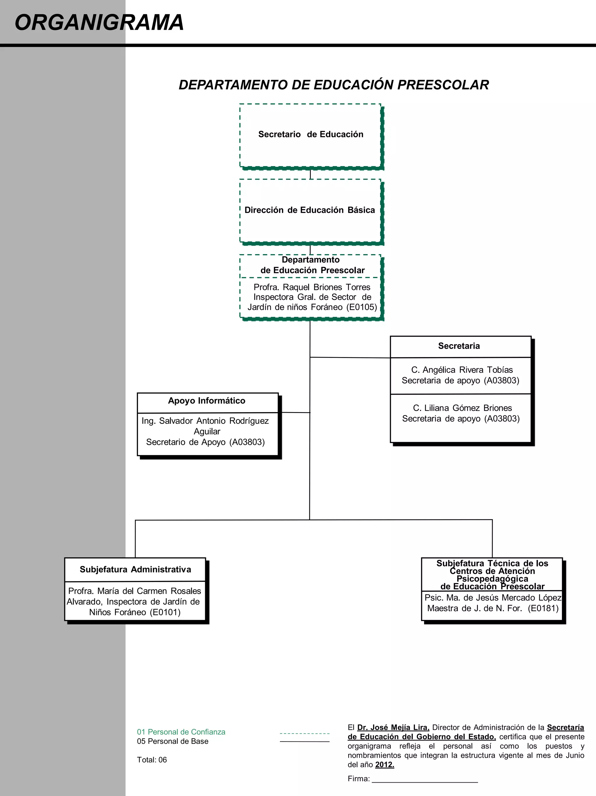 Departamento de educacion preescolar | PDF | Professional School ...