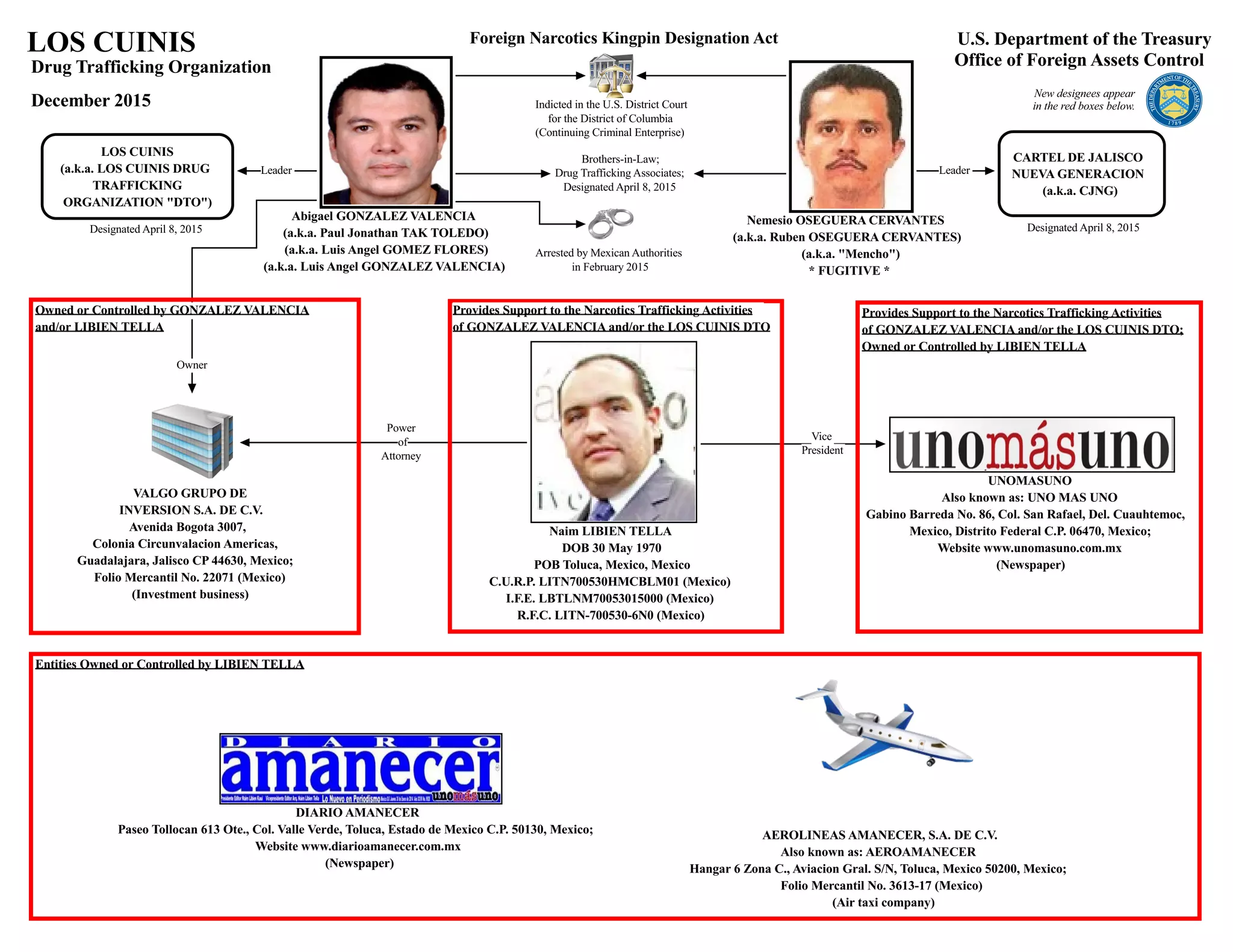 Departamentodeltesoro | PDF