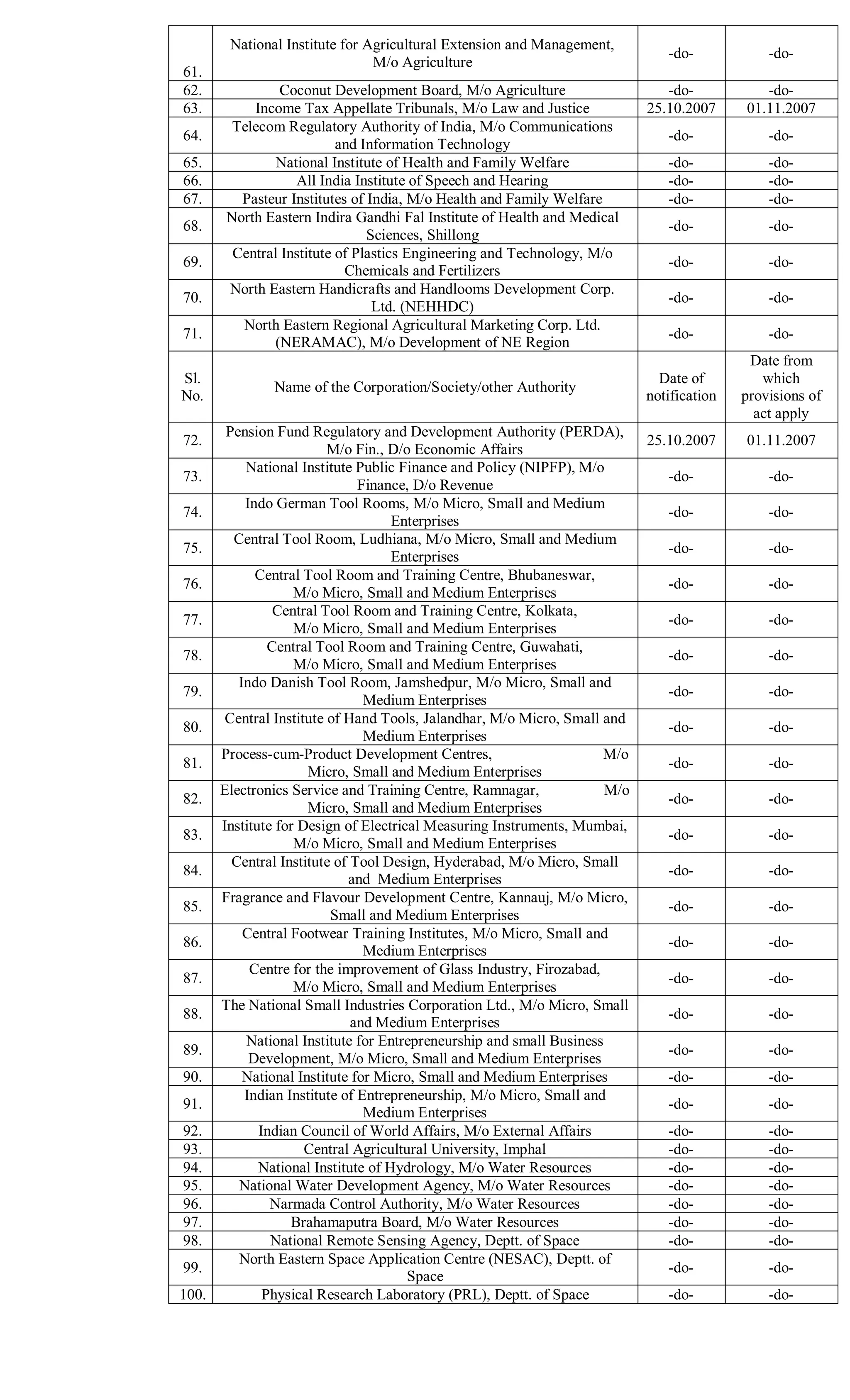 CAT Chandigarh Bench CLASSIFICATION OF CASES | PDF