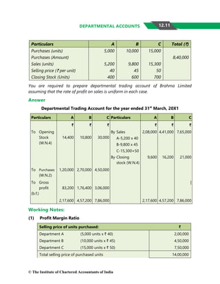 Departmental-Accounts.pdf
