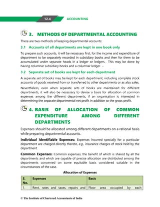 Departmental-Accounts.pdf
