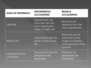 Departmental accounting | PDF