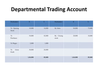 Departmental Accounting with practical problem | PPTX