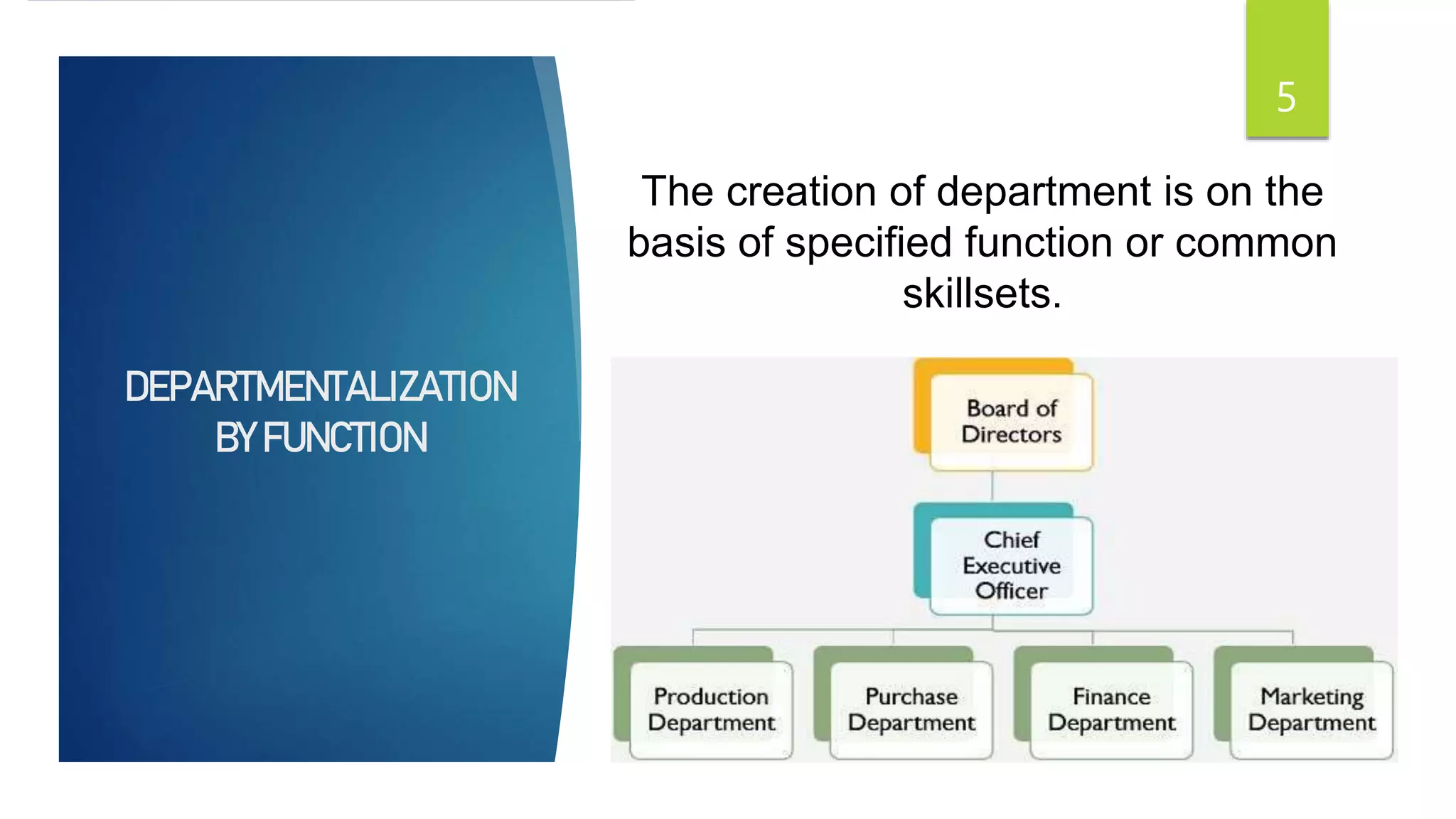 DEPARTMENTALISATION.pptx