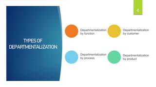 DEPARTMENTALISATION.pptx