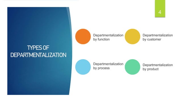 DEPARTMENTALISATION.pptx