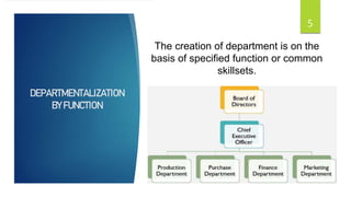 DEPARTMENTALISATION.pptx