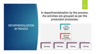 DEPARTMENTALISATION.pptx