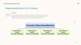 Departmentalization.pptx
