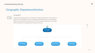 Departmentalization.pptx