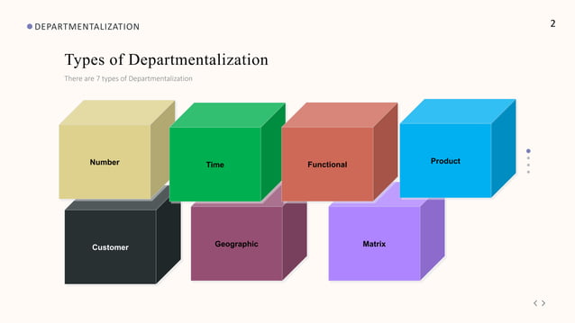 Departmentalization.pptx | Business | Business and Finance
