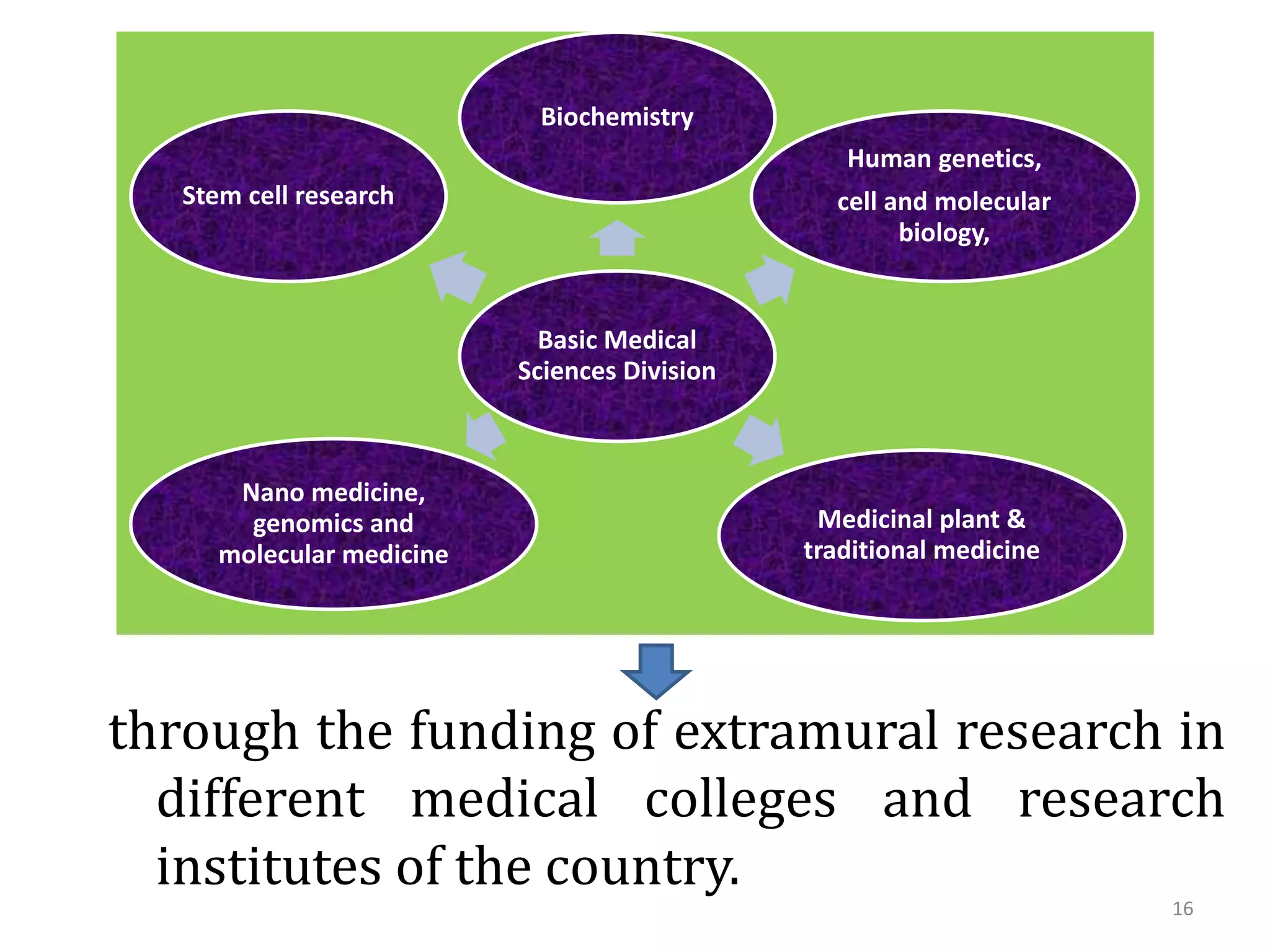 ICMR | PPTX