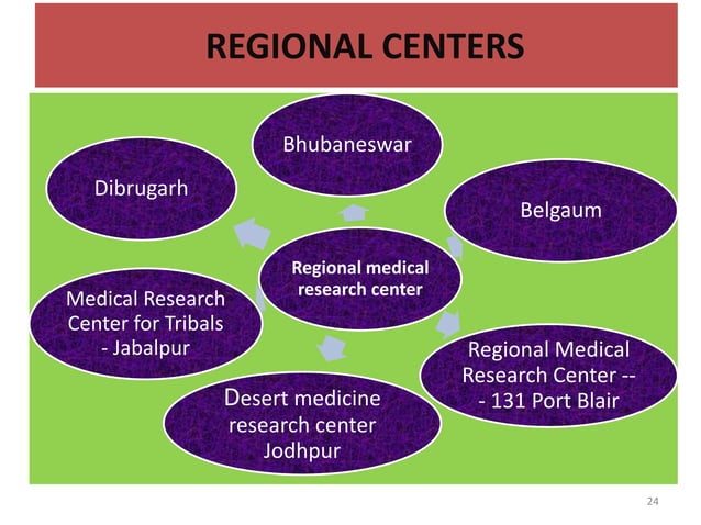 ICMR | PPTX
