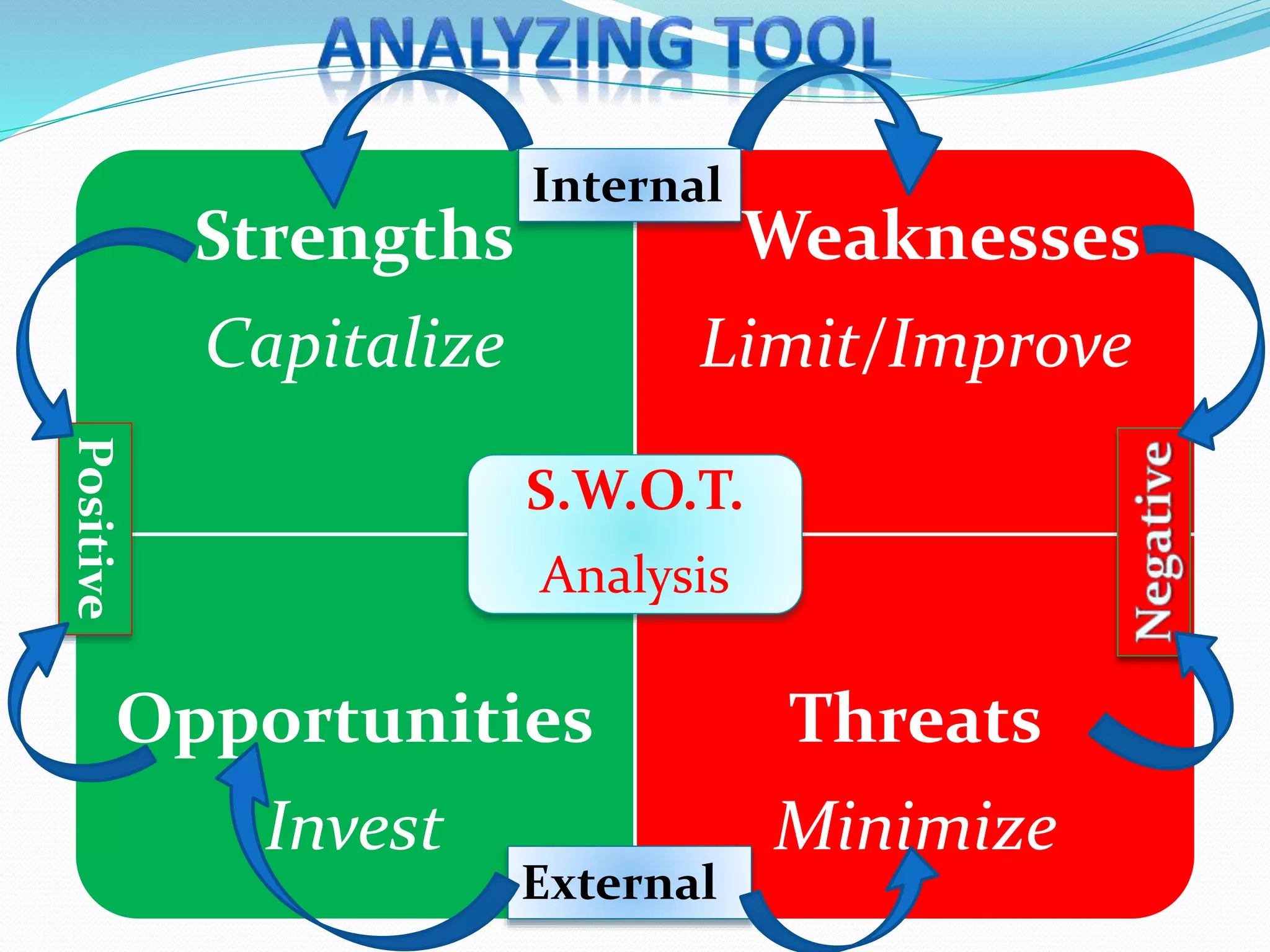 Departmental SWOT Analysis | PPTX
