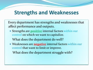 Departmental SWOT Analysis | PPTX