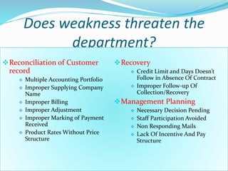 Departmental SWOT Analysis | PPTX