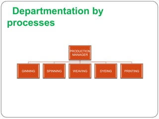 Departmentation methods | PPTX