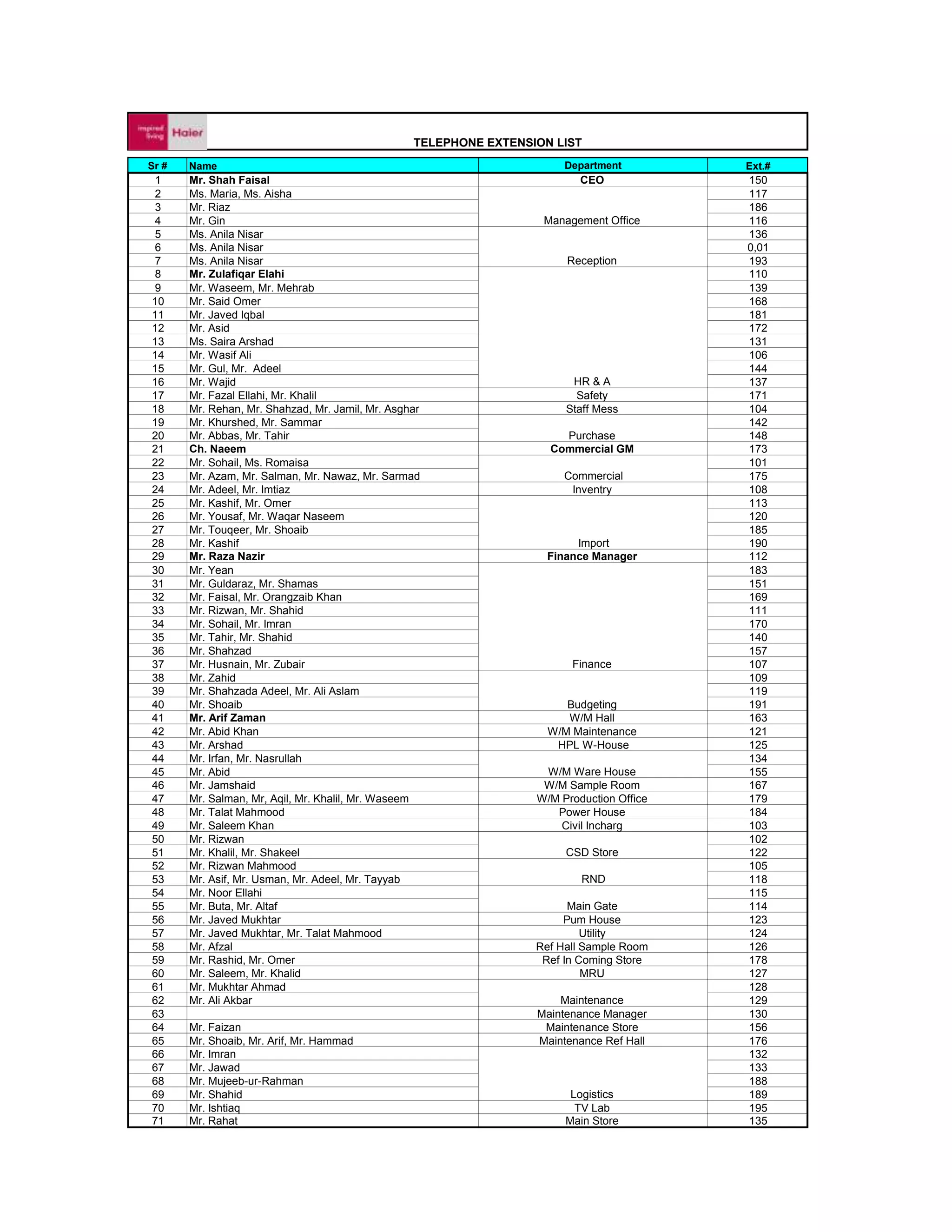 Department extension list | PDF