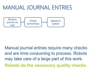 FINANCE DEPARTMENT USE CASE | PPTX | Business Accounting & Finance ...