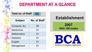 Department of Bachelor of Computer Application PPT | PPT