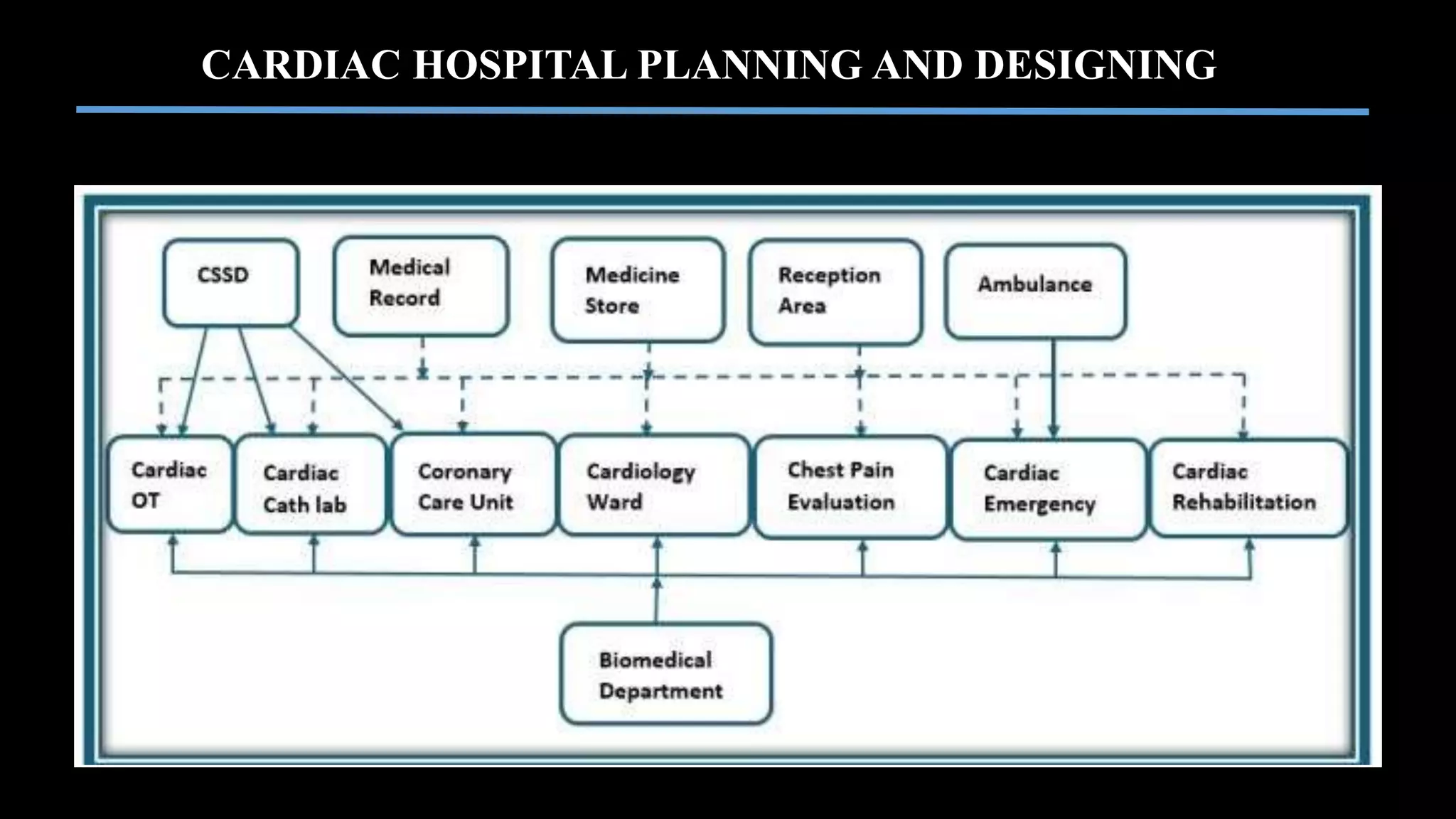 Department of cardiology | PPTX
