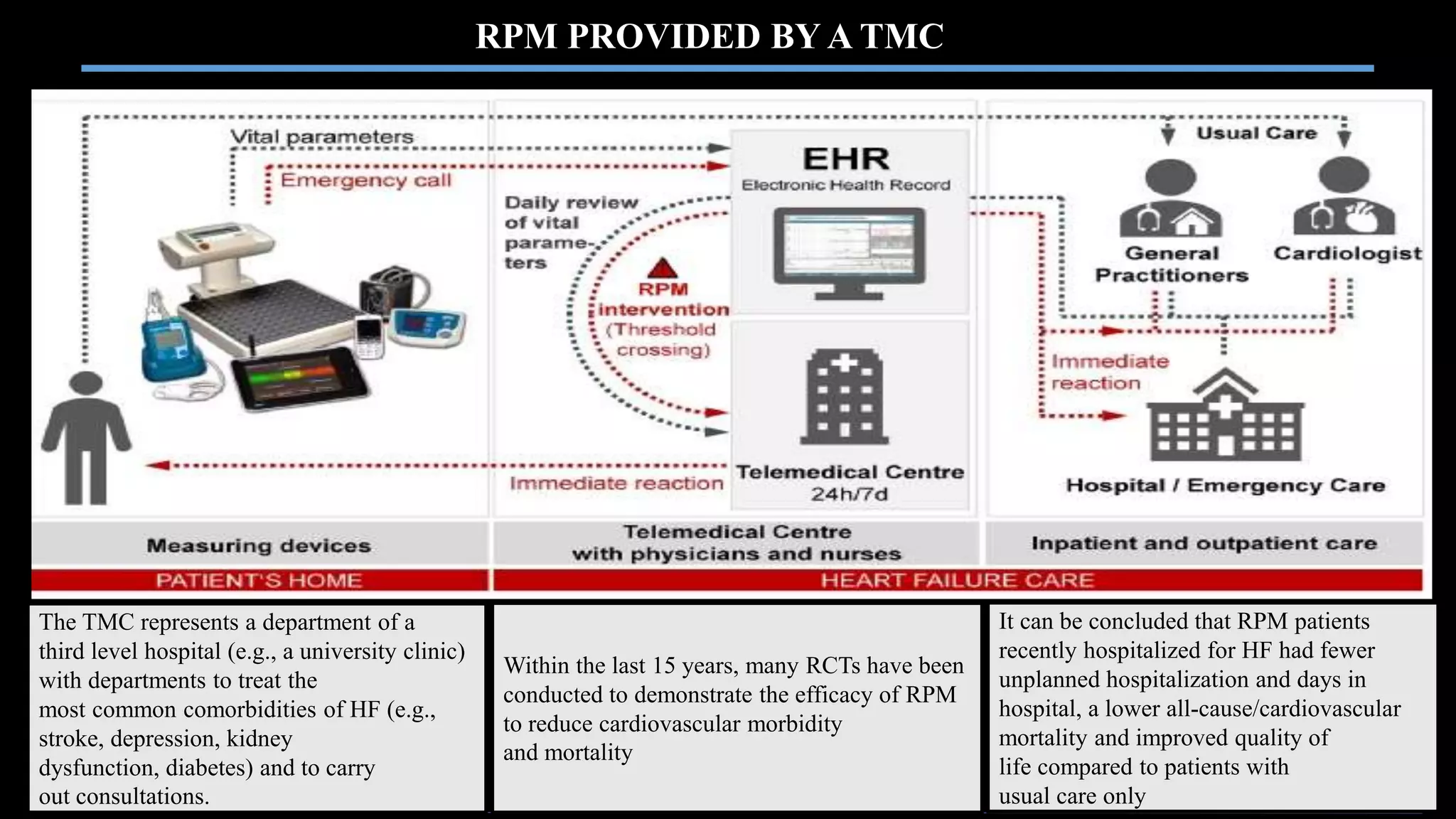 Department of cardiology | PPTX