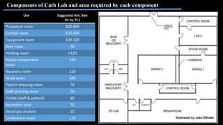 Department of cardiology | PPTX