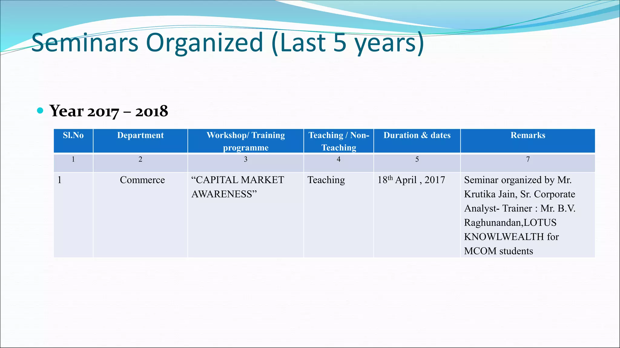 department of commerce - ppt.ppt | Undergraduate Education | College ...