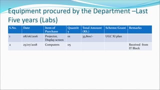 department of commerce new.ppt