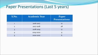 department of commerce new.ppt