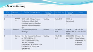 department of commerce new.ppt