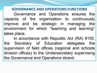 Department of Education (DepEd) Management Structure | PPTX