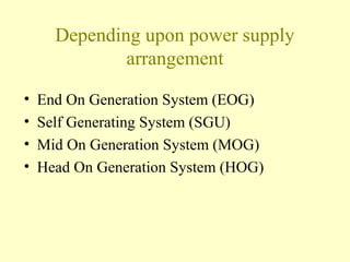 HOTEL LOAD | PPT