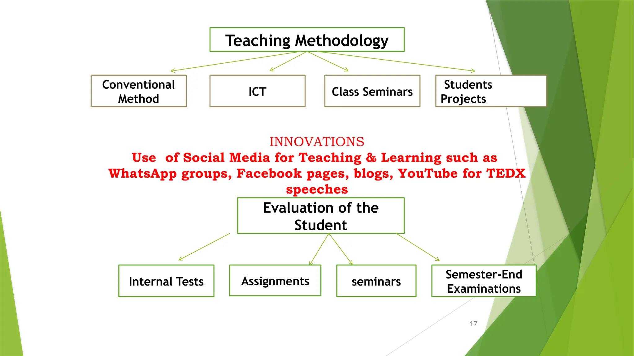 Department of English Veerashaiva College | PPTX
