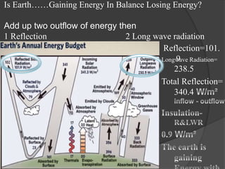 Earth's Energy Budget and solar radiation (with Animations) | PPTX