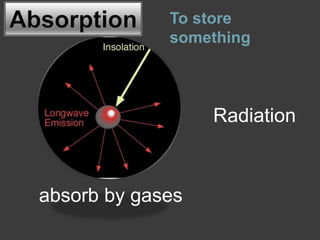 Earth's Energy Budget and solar radiation (with Animations) | PPTX