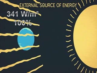 Earth's Energy Budget and solar radiation (with Animations) | PPTX