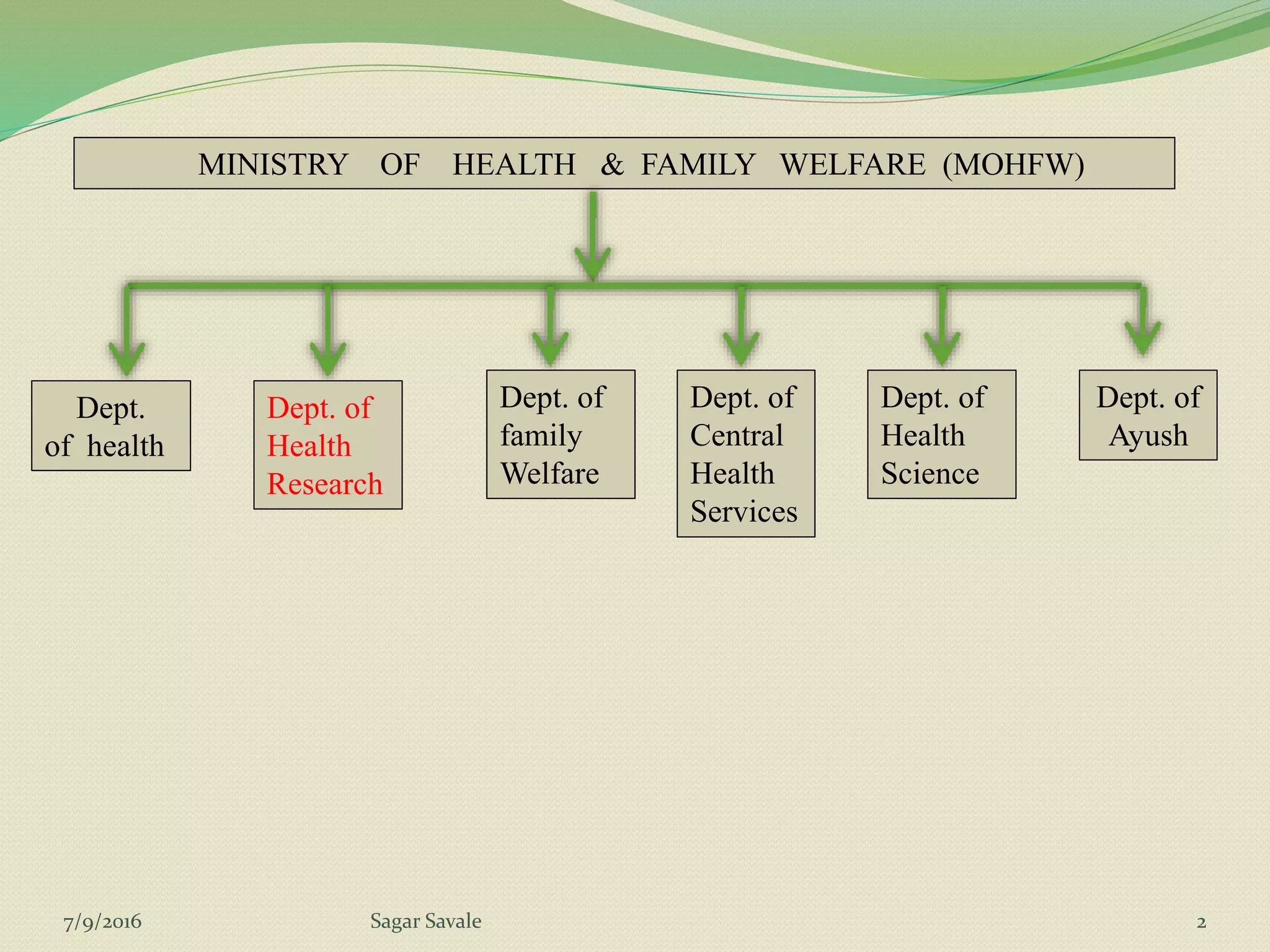 Department of health research (DHR) | PPTX