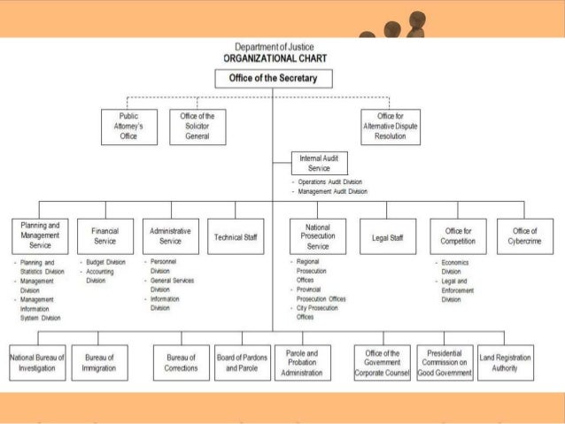 Department of Justice [PH] 2016