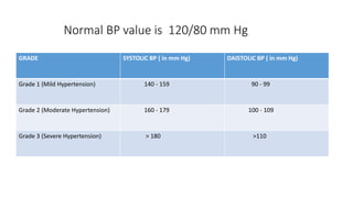 HYPERTENSION & ITS MANAGEMENT IN DENTISTRY | PPTX