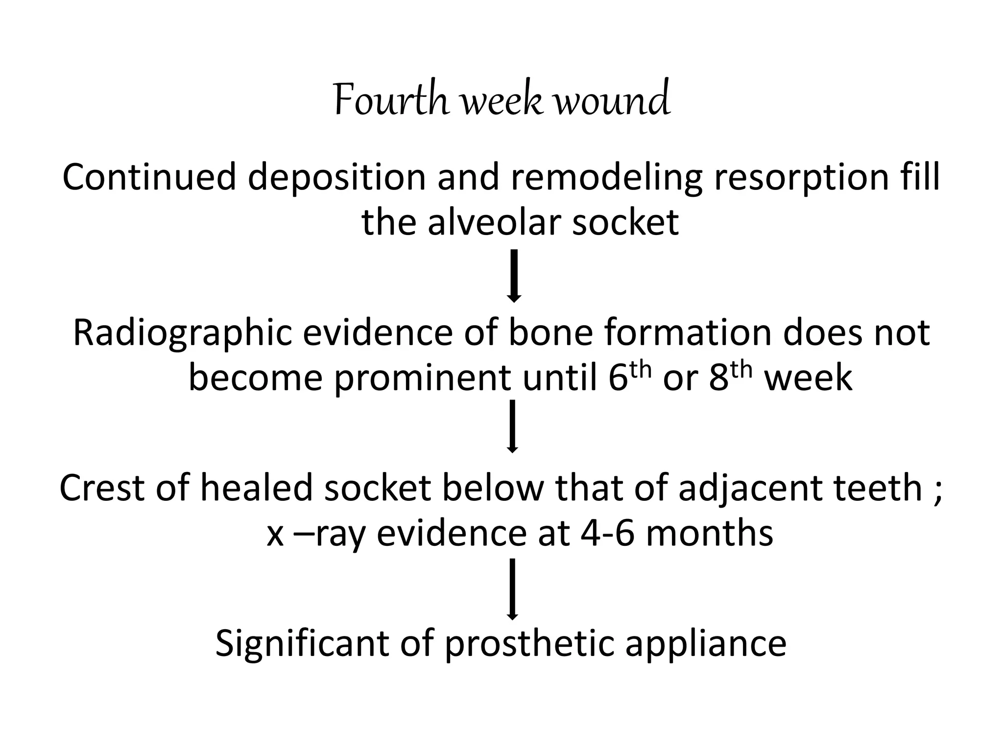 Department of oral & maxillofacial surgery (Wound healing ) | PPTX