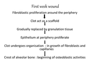 Department of oral & maxillofacial surgery (Wound healing ) | PPTX